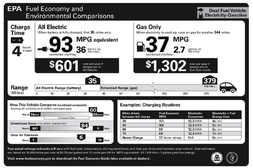 Fuel Economy Label Created for Volt | Torque News